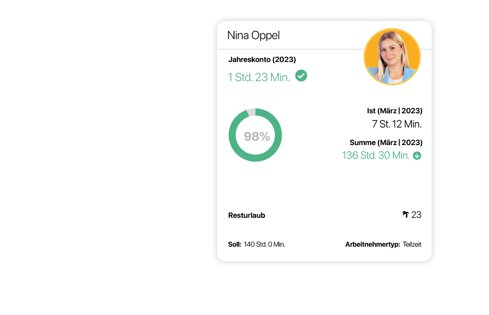 Deine Software für Systemgastronomie • e2n