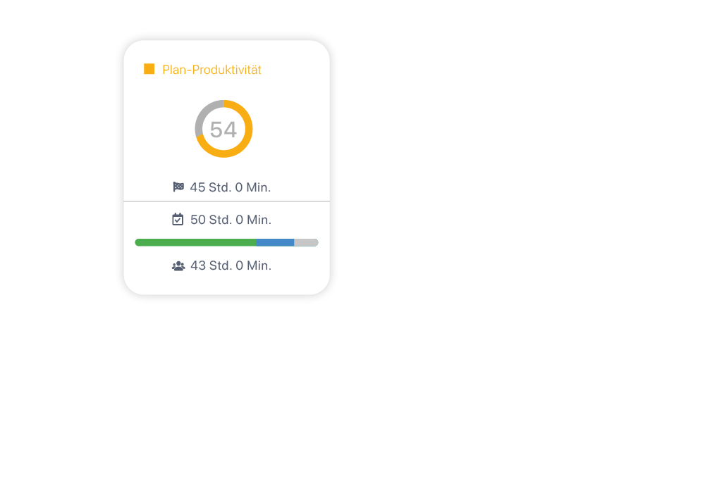 HR-Software in der Gastronomie • e2n